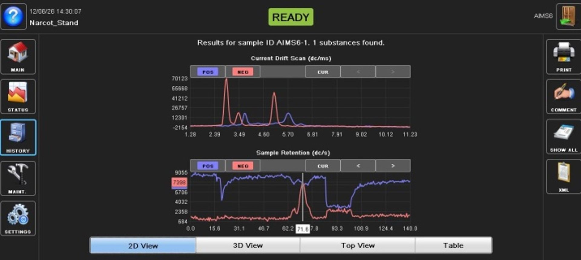 technology | SmellCells